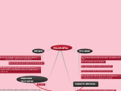 FILOSOFÍA - Mind Map